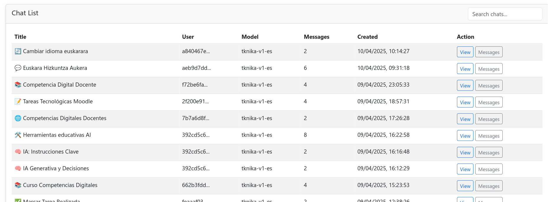 OpenWebUI Chats Analyzer | openwebui-chats-analyzer